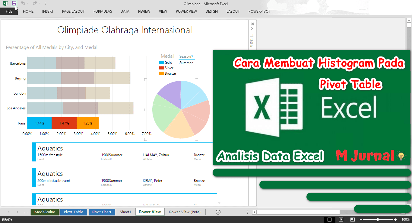 Cara Membuat Histogram Menggunakan Pivot Table Excel - M Jurnal